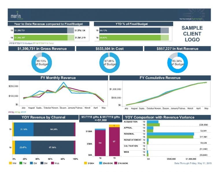 DMFA | Key Metrics 101 - DMFA