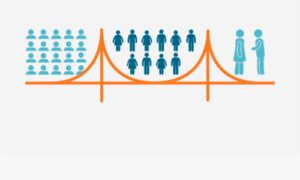 DMFA | Careers | Available positions from DMFA member organizations - DMFA